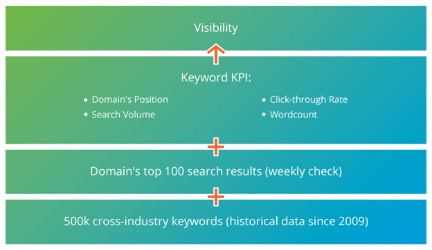 What is (Project) Visibility And Why Does It Matter? – cPanel SEO