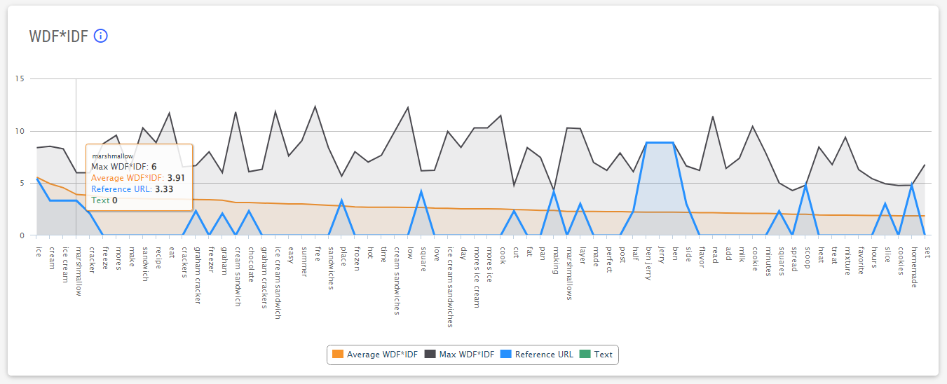 How to Perfect Your Content with the Text Optimizer – cPanel SEO