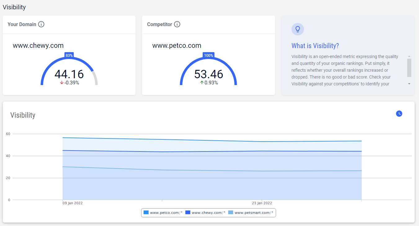 What is (Project) Visibility And Why Does It Matter? – cPanel SEO